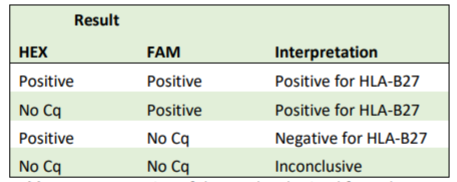 HLA-B27 PCR detection kit | Atropos