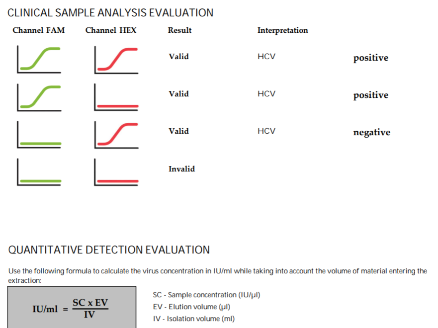 Hepatitis C Virus (HCV) PCR Kit | Atropos