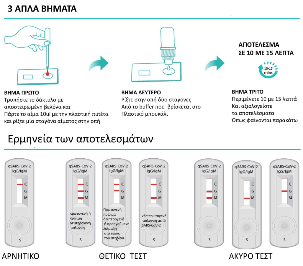 Τεστ Αντισωμάτων (COVID-19) IgM/IgG Rapid Test Kit | Atropos